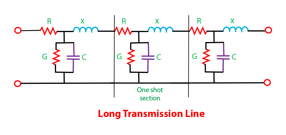 3 tipos de líneas de transmisión en función de su longitud